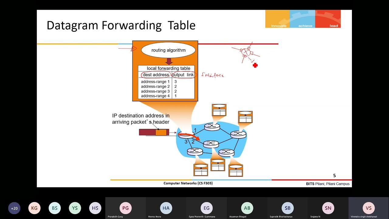 COMPUTER NETWORK || Lecture 20 [IP Addressing] || 18-03-21 - YouTube