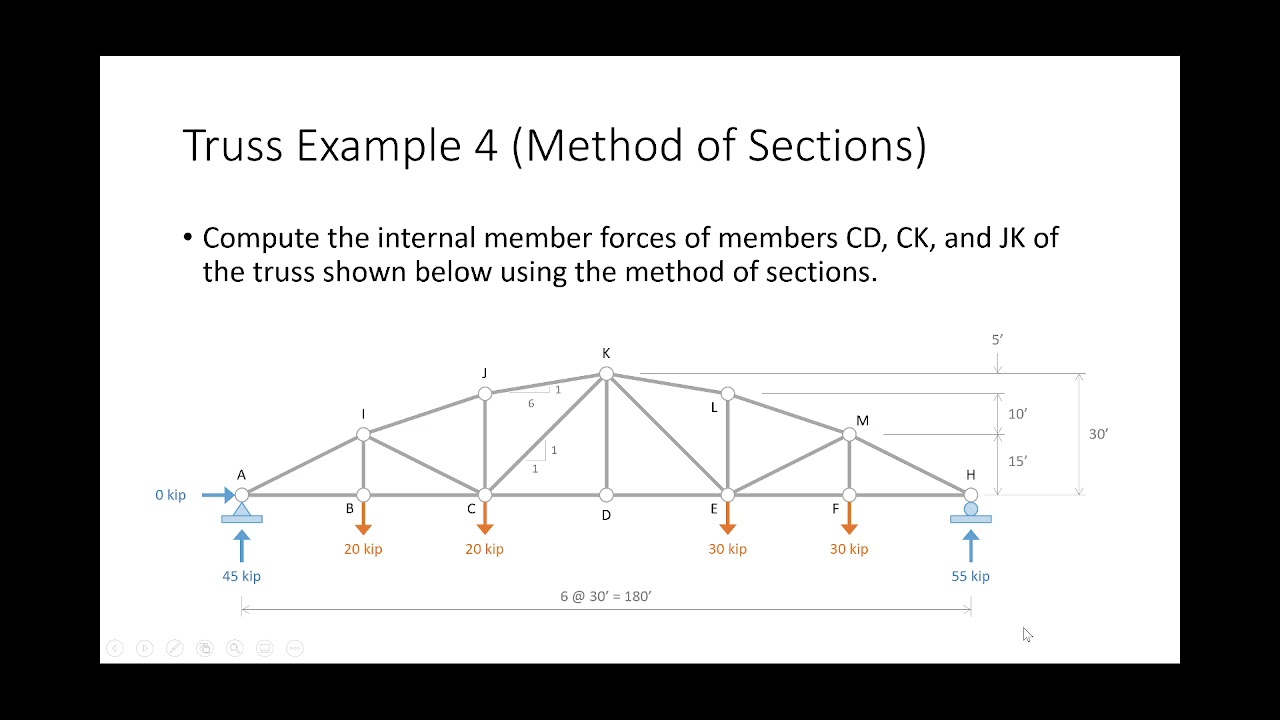 CE 312 Lecture 10: Plane Truss Analysis IV - Method of Sections (2021. ...