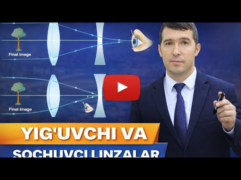 Yig‘uvchi va sochuvchi linzalar: To‘liq nazariy dars | To‘lqin Ro‘ziyev