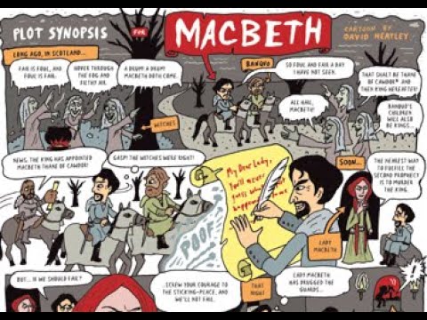 Macbeth - Writing a Narrative Story Year Six and Synopsis of the Play ...