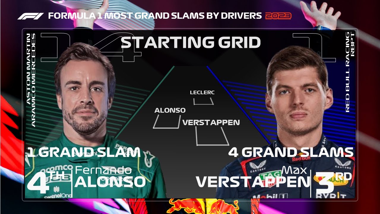 F1 2023 Most Grand Slams by Drivers Starting Grid - YouTube