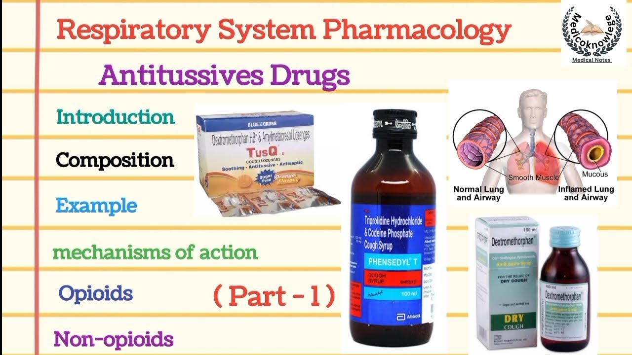 Antitussives Drugs - composition, mechanisms of action | Opioids | Non ...