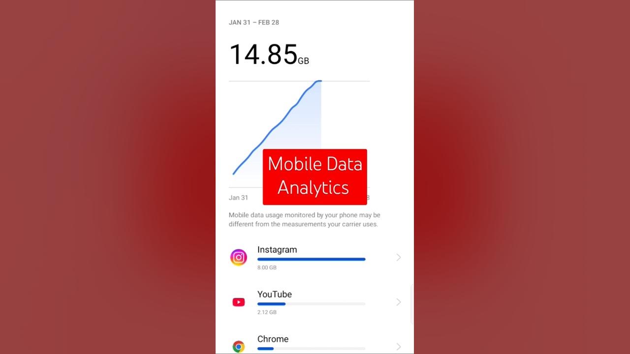 Mobile Data Analysis | Mobile Data Use Kaise Check kare #shorts #mobile - YouTube