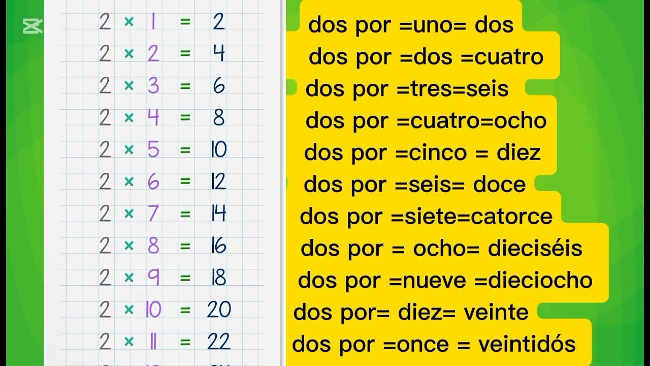 multiplicatión table of #2 in spanish and english - YouTube