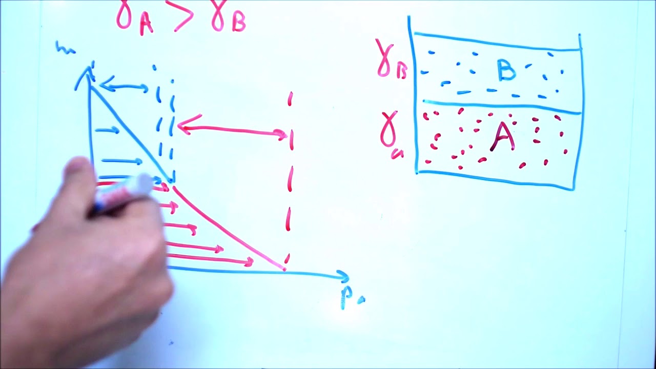 Fluid Mechanics Tutorial (Static Pressure) - YouTube