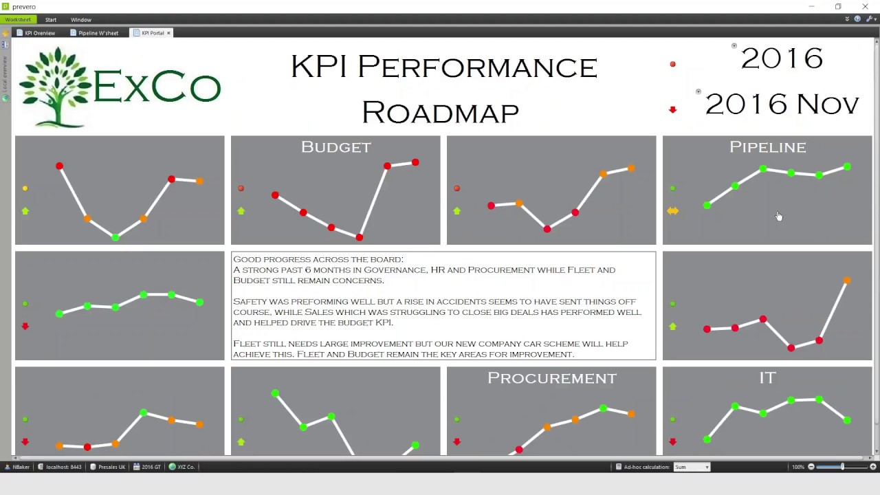 KPI Dashboards: Data Collation and Entry - YouTube