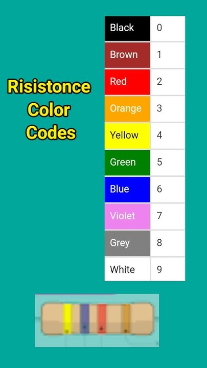 Resistance Colour Code Calculation #shorts #youtubeshorts #Risistonce ...
