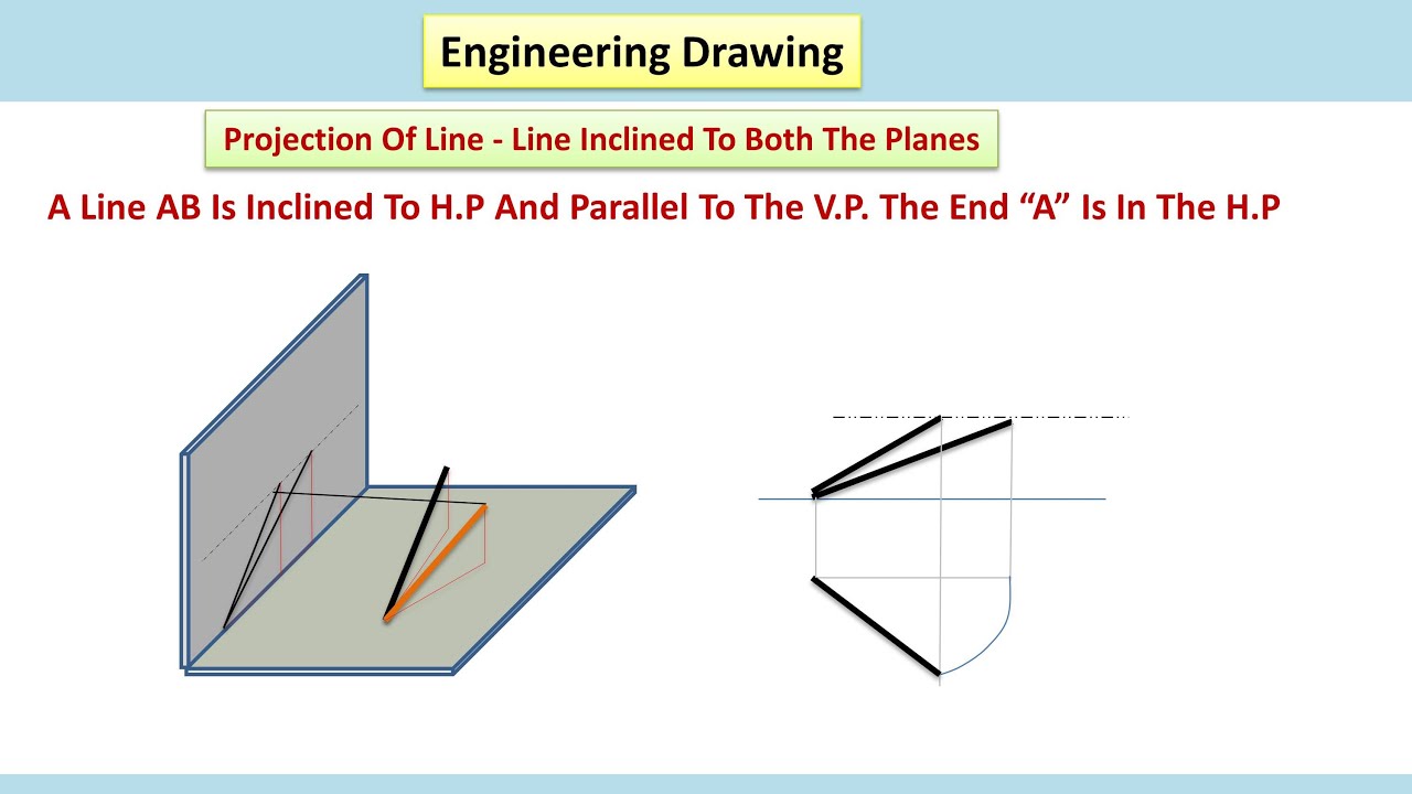 Line Inclined To Both The Planes : Case - 1 | Engineering Drawing - YouTube
