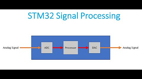 Digital Signal Processing on the STM32G4 - YouTube