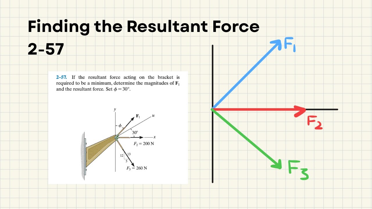 Finding the Resultant Force │ STATICS - YouTube