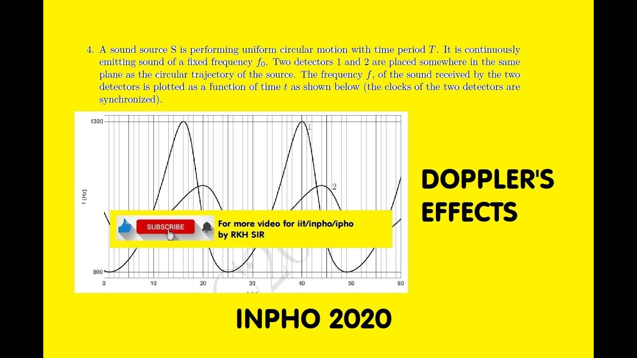 SOLUTION OF PROBLEM 4 INPHO 2020 (DOPPLER EFFECT) - YouTube