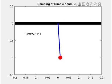 Animation of a damping Simple pendulum using MATLAB - YouTube