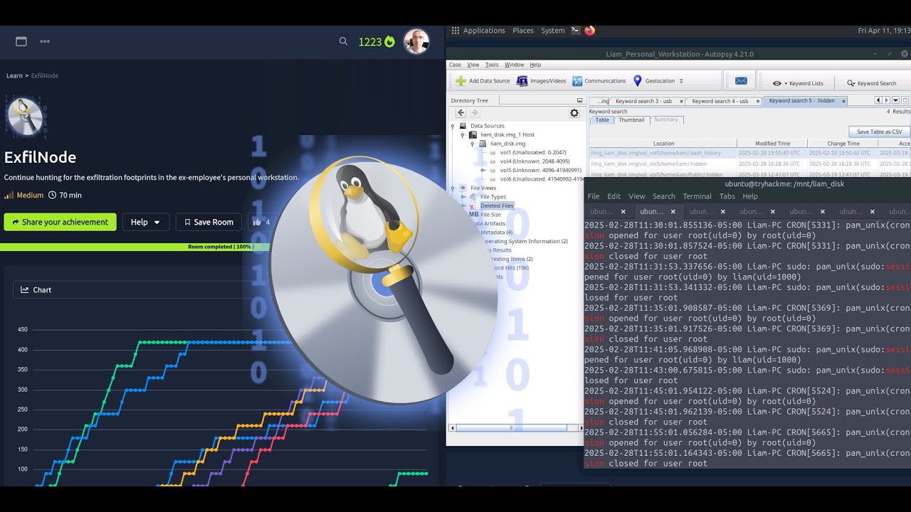 ⚠️ 🚀 TryHackMe ExfilNode Walkthrough – Linux Forensics & Data ...