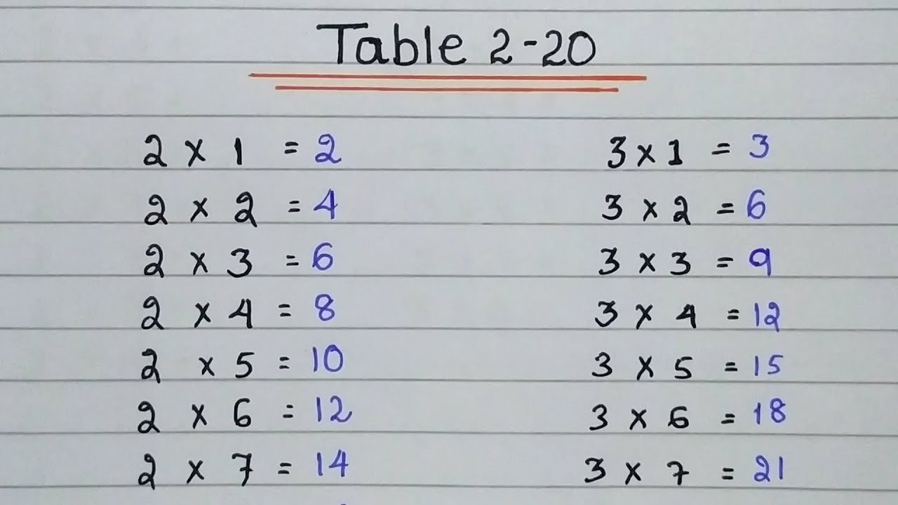 Table 2 20 Multiplication Tables From 2 20 2 20 Tables YouTube