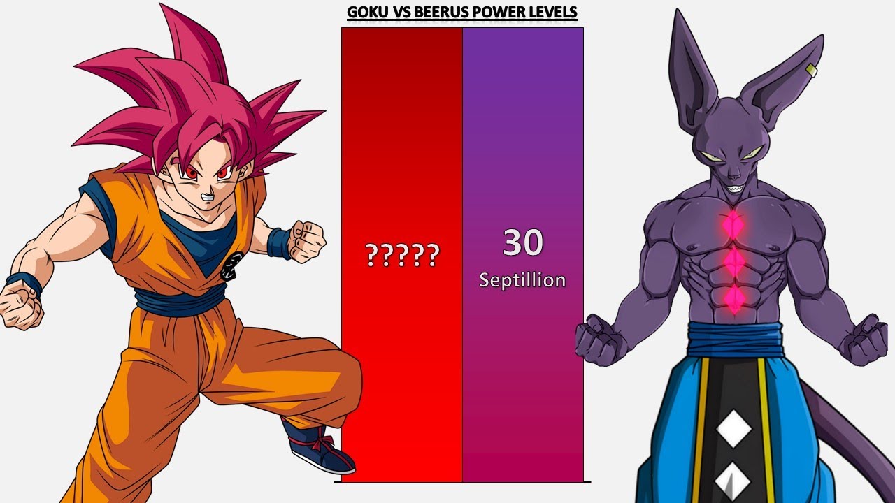 Goku VS Beerus POWER LEVELS UPDATED - DB/DBZ/DBGT/DBS/SDBH/Anime War/UV ...