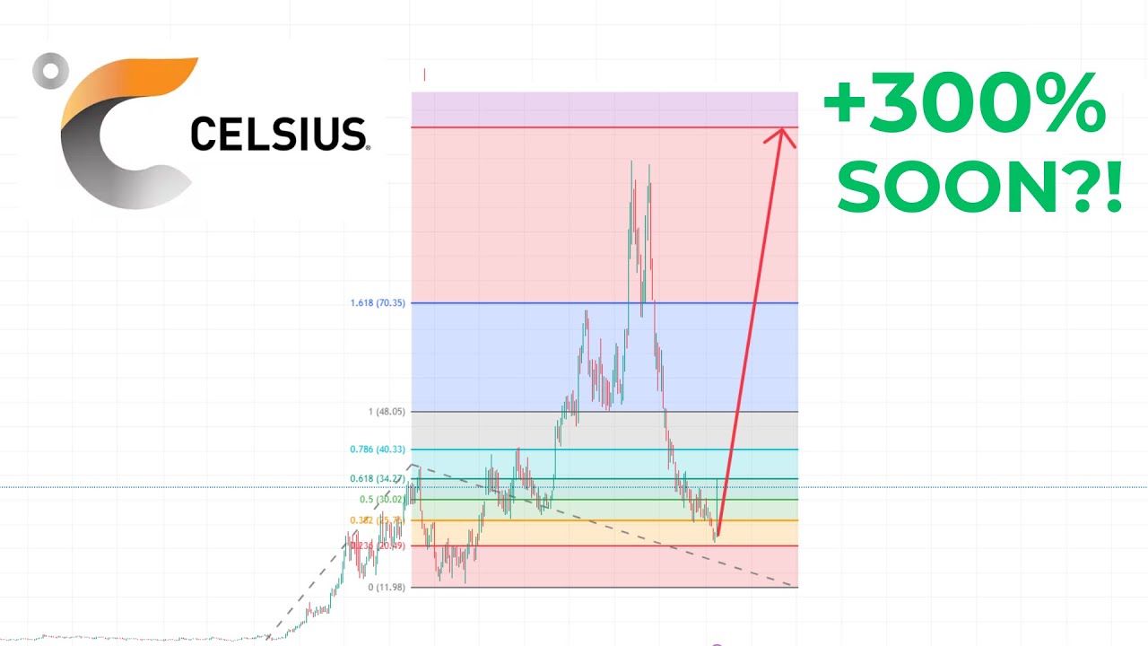 Celsius Holdings Inc (CELH) Stock Analysis: Buy OR Sell? Here's What ...
