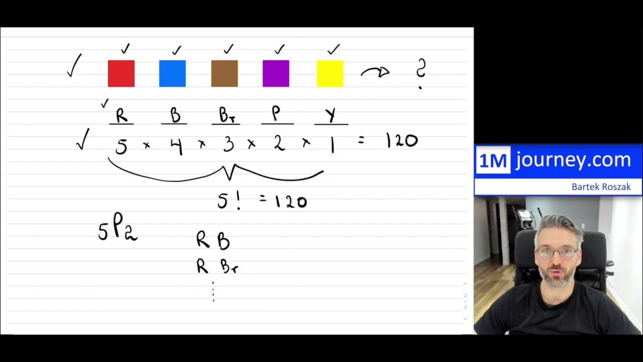 Organized Counting, Permutations of Distinct Objects - YouTube