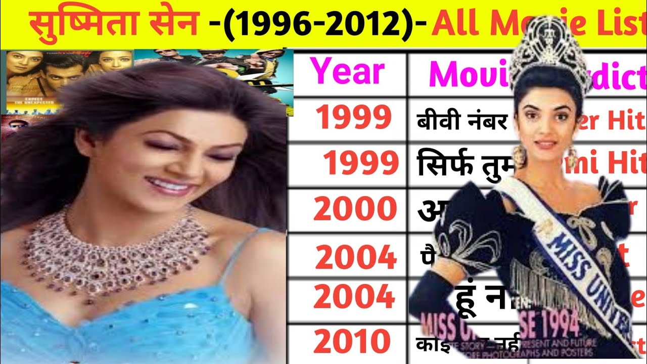 Sushmita sen (1996-2012) all movie list|Sushmita sen yearwise flop hit ...
