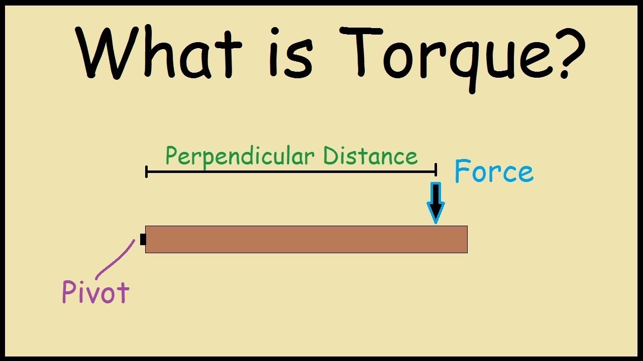 Explaining Torque with taking the example of opening a door - YouTube