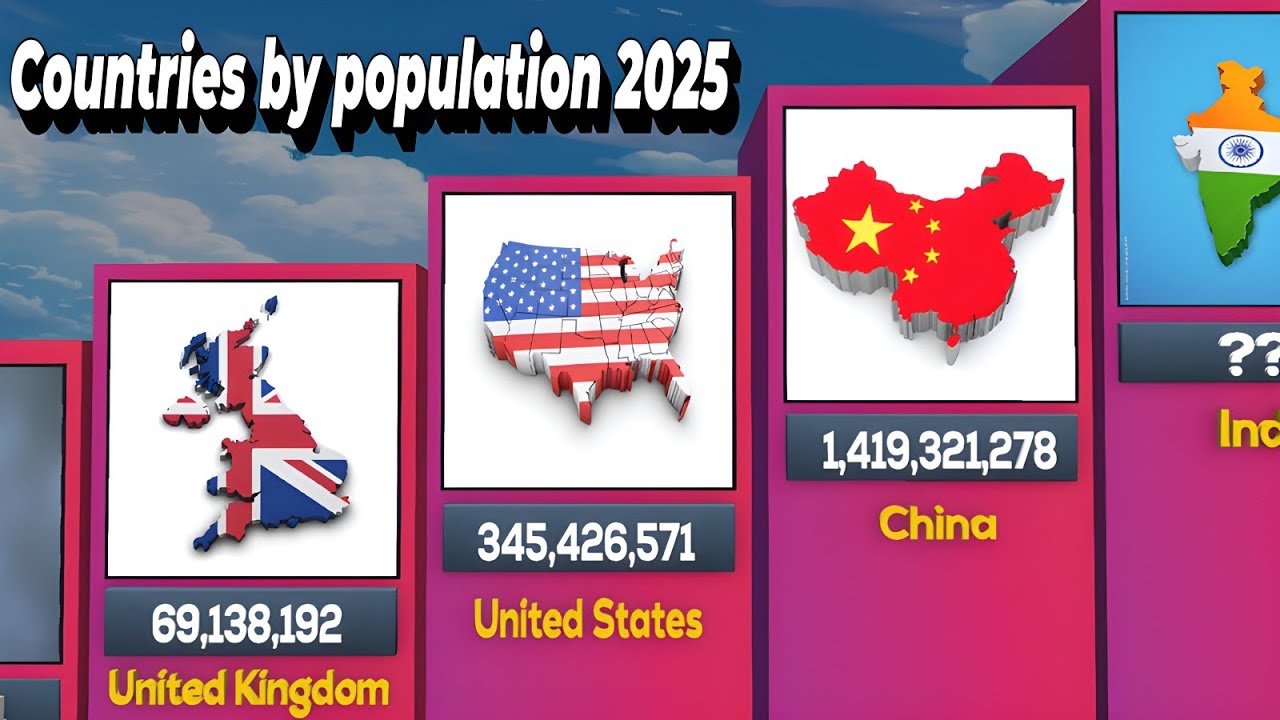Countries by Population 2024| Most populated country in the world ...
