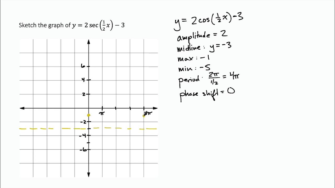 Example Sketching the Graph of a Secant Function - YouTube