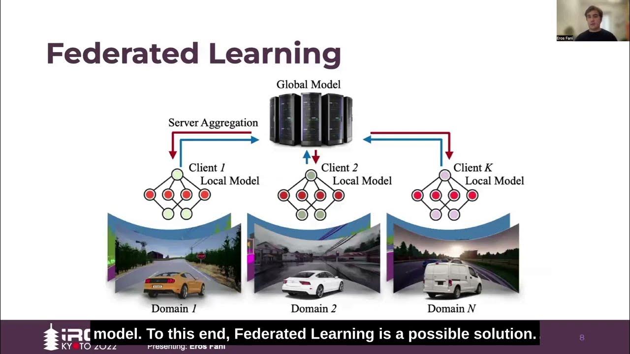 [IROS 2022] FedDrive Generalizing Federated Learning to Semantic ...