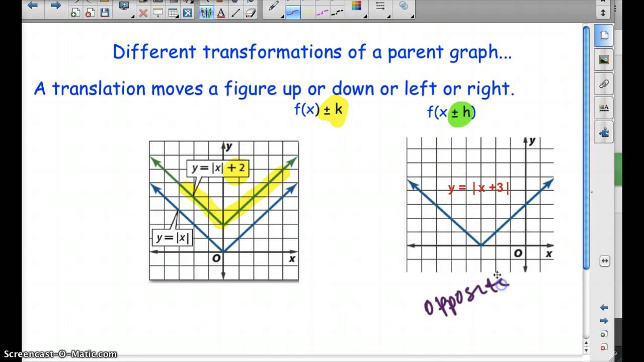 2-7 parent functions - YouTube