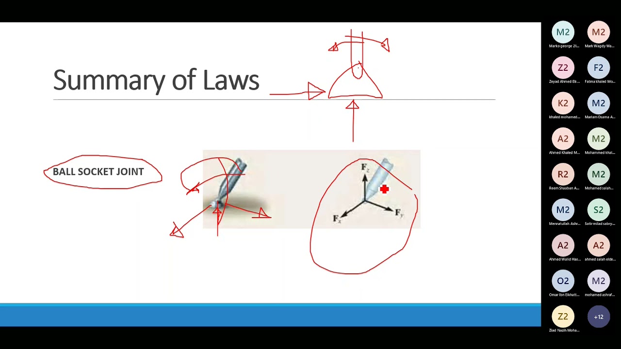 [PHM031s] Statics - tutorial (6) Eng. Omer saber - Fall 2021 - YouTube