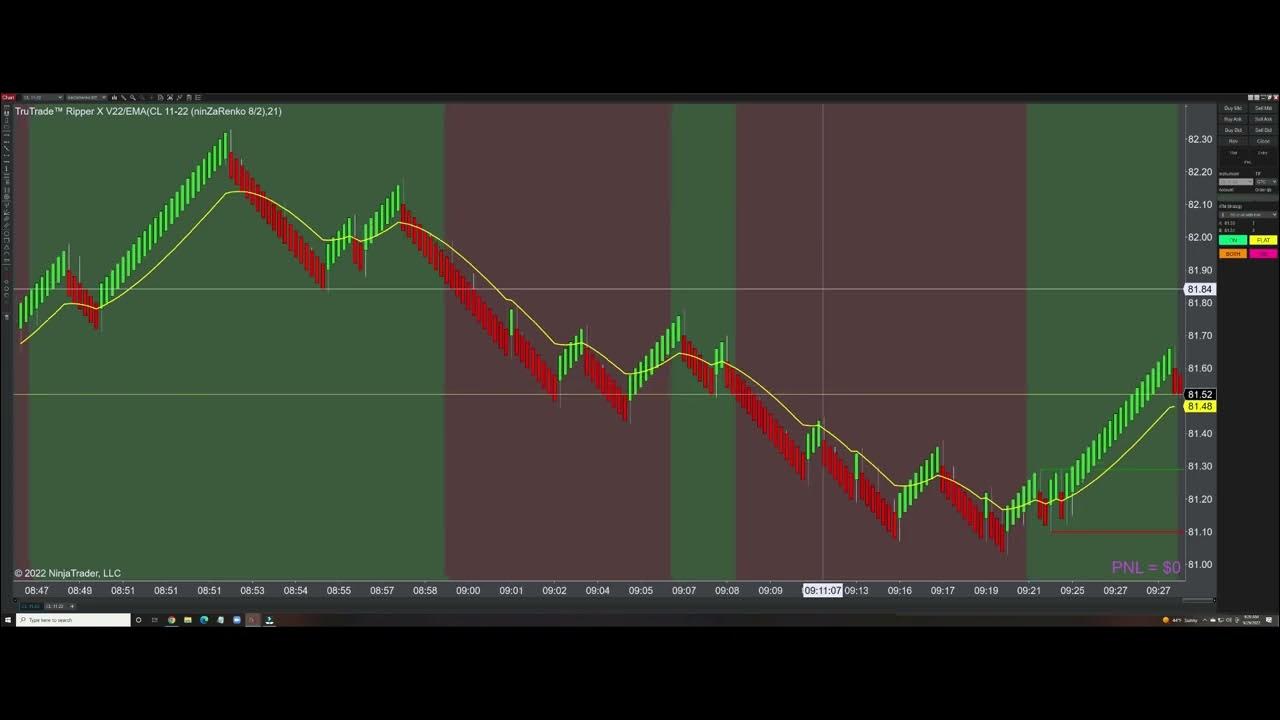 🚀$2,500 Scalping The NASDAQ 100 With NinjaTrader Bots - YouTube