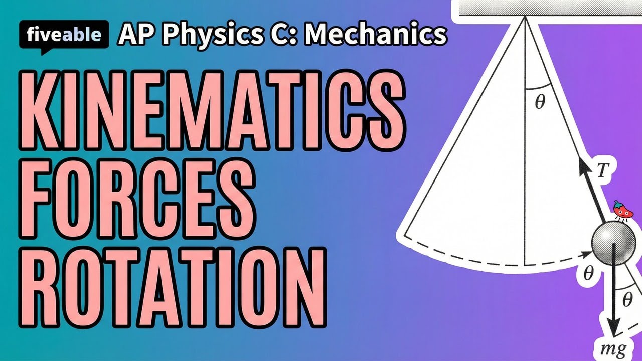 AP Physics C: Mechanics CRAM – Kinematics, Forces & Rotation | Fiveable ...