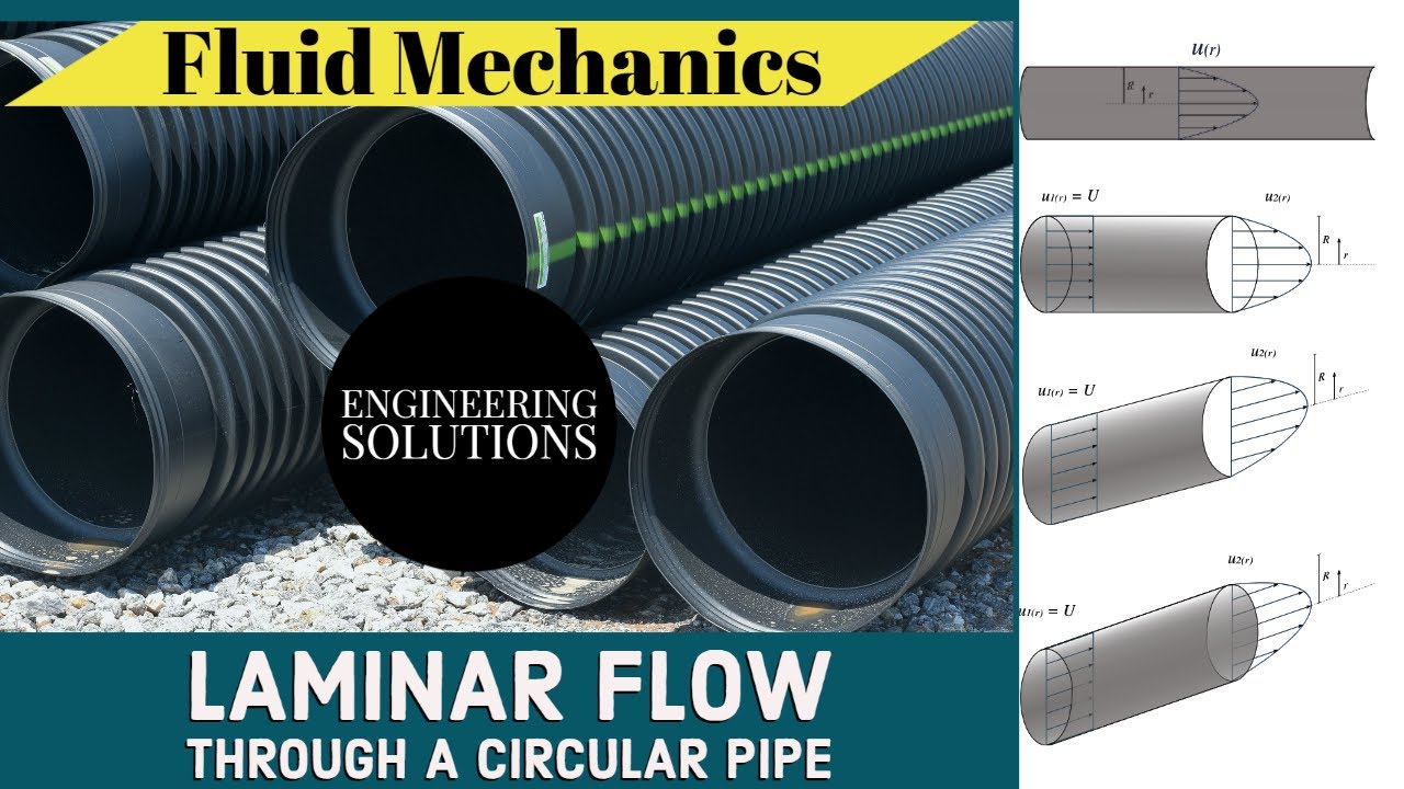 Laminar Flow through a circular pipe. ( Fluid Mechanics ) - YouTube