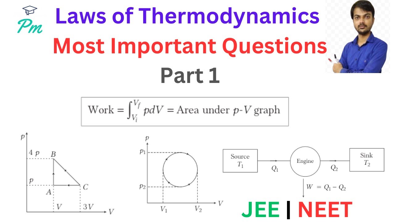 Laws of thermodynamics numericals | Thermodynamics neet ...