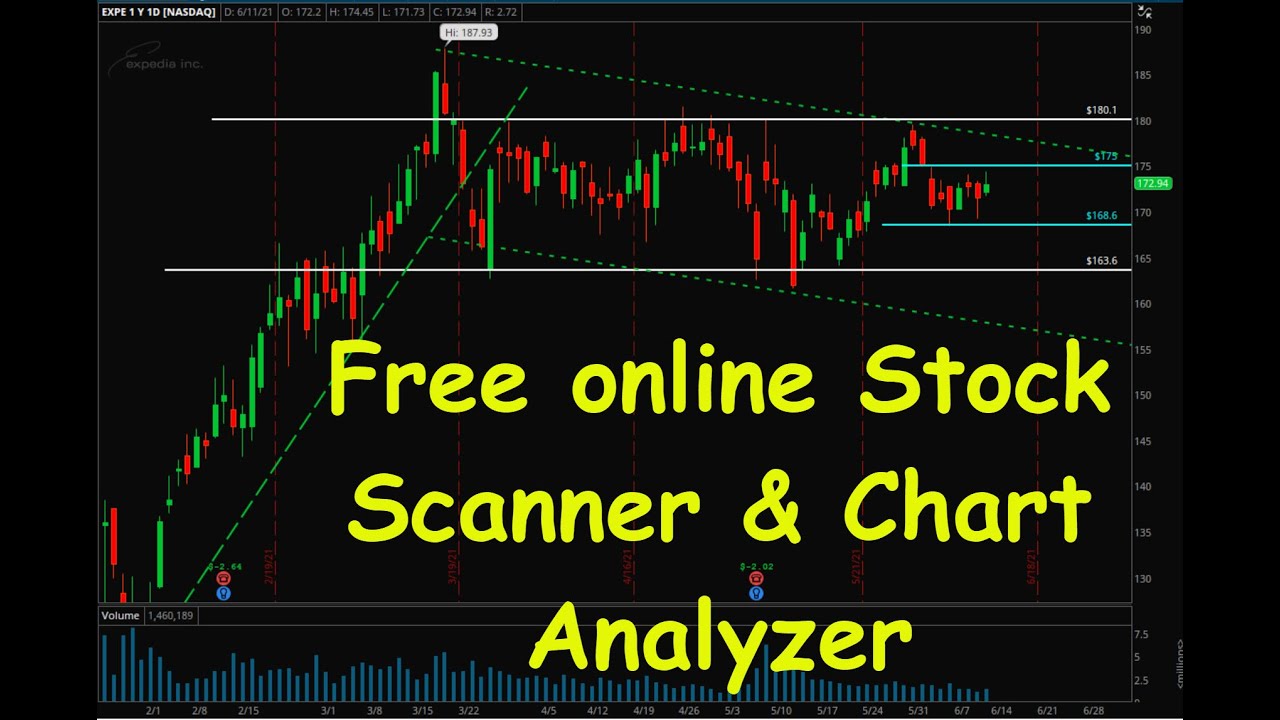 Online Free Scanner for Finding Good Tradable Charts - YouTube