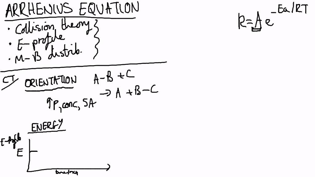 Arrhenius Equation Part I - YouTube