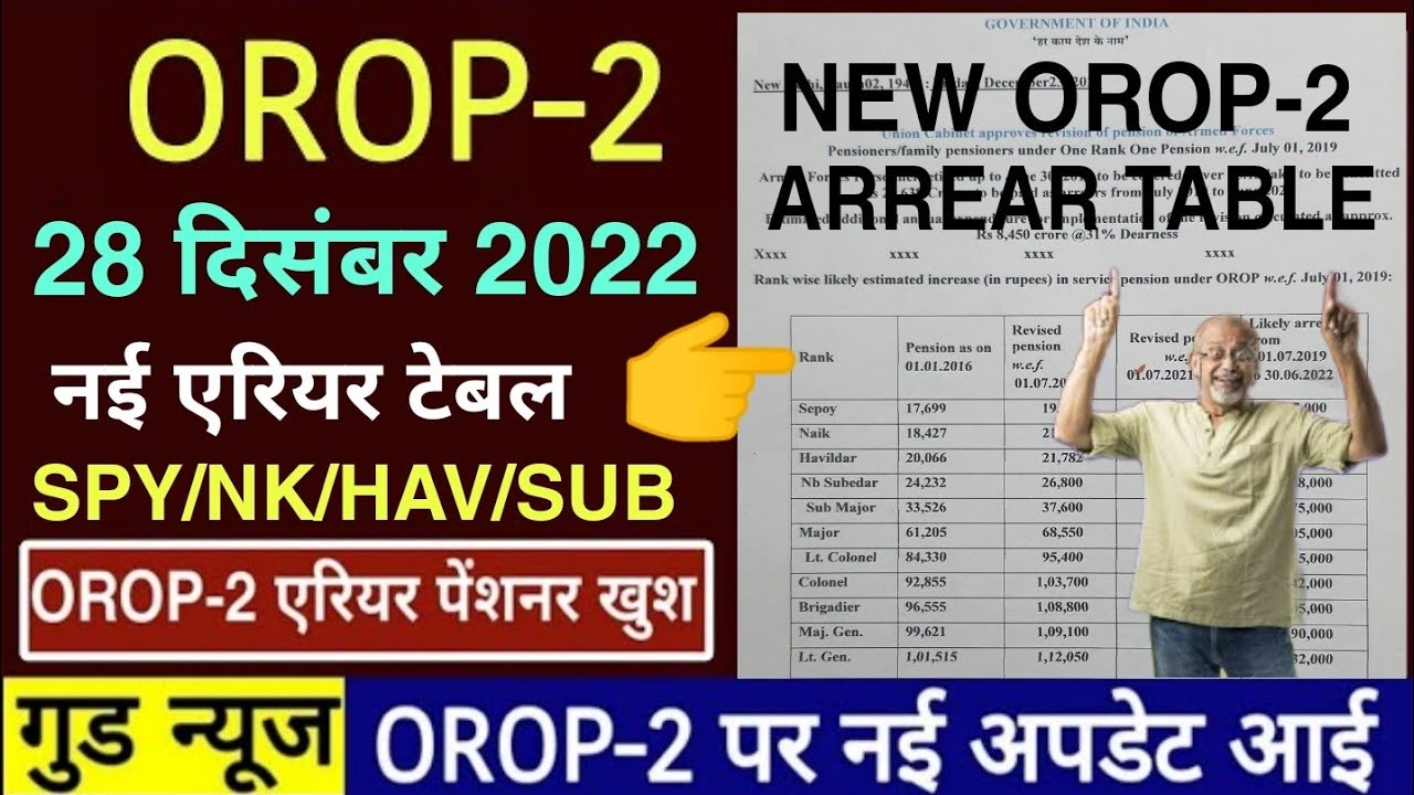 OROP-2 FULL Pension Table Rank wise समझिये ॥ सिपाही से Hony कैप्टन तक ...