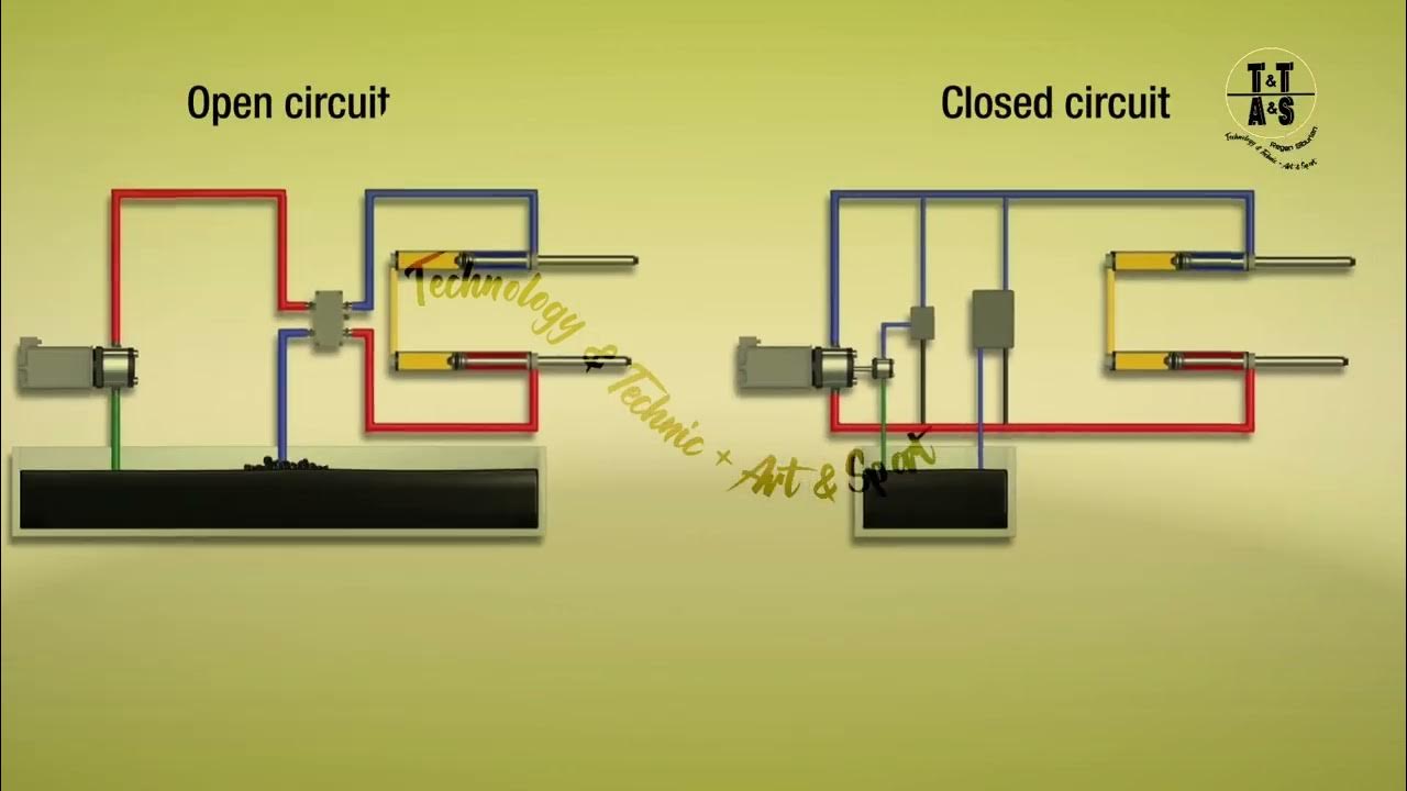 Inovasi Cerdas Hidrolik Sistem Open Circuit + Closed Circuit - YouTube