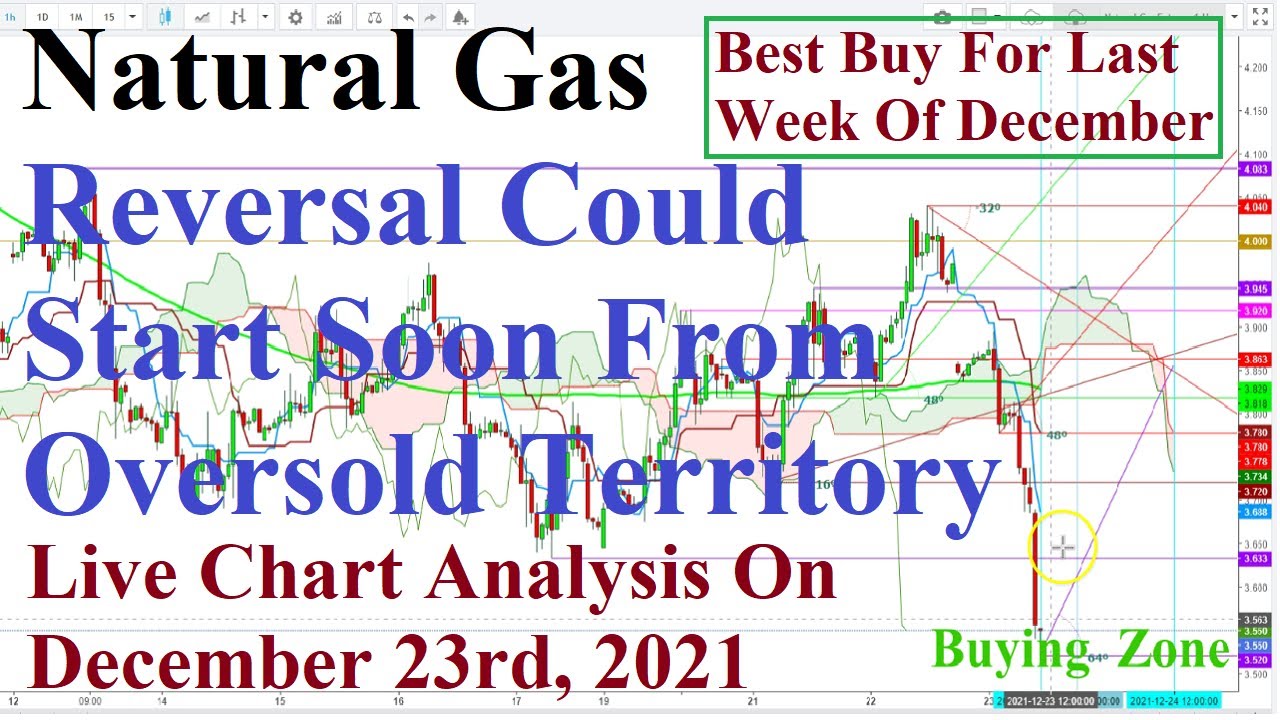 Natural Gas - Live Chart Analysis On December 23rd, 2021 - YouTube