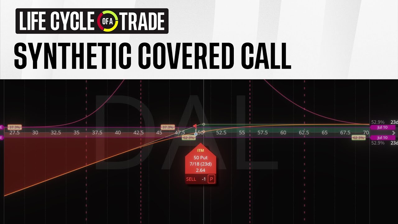 Synthetic Covered Call | Life Cycle of a Trade - YouTube