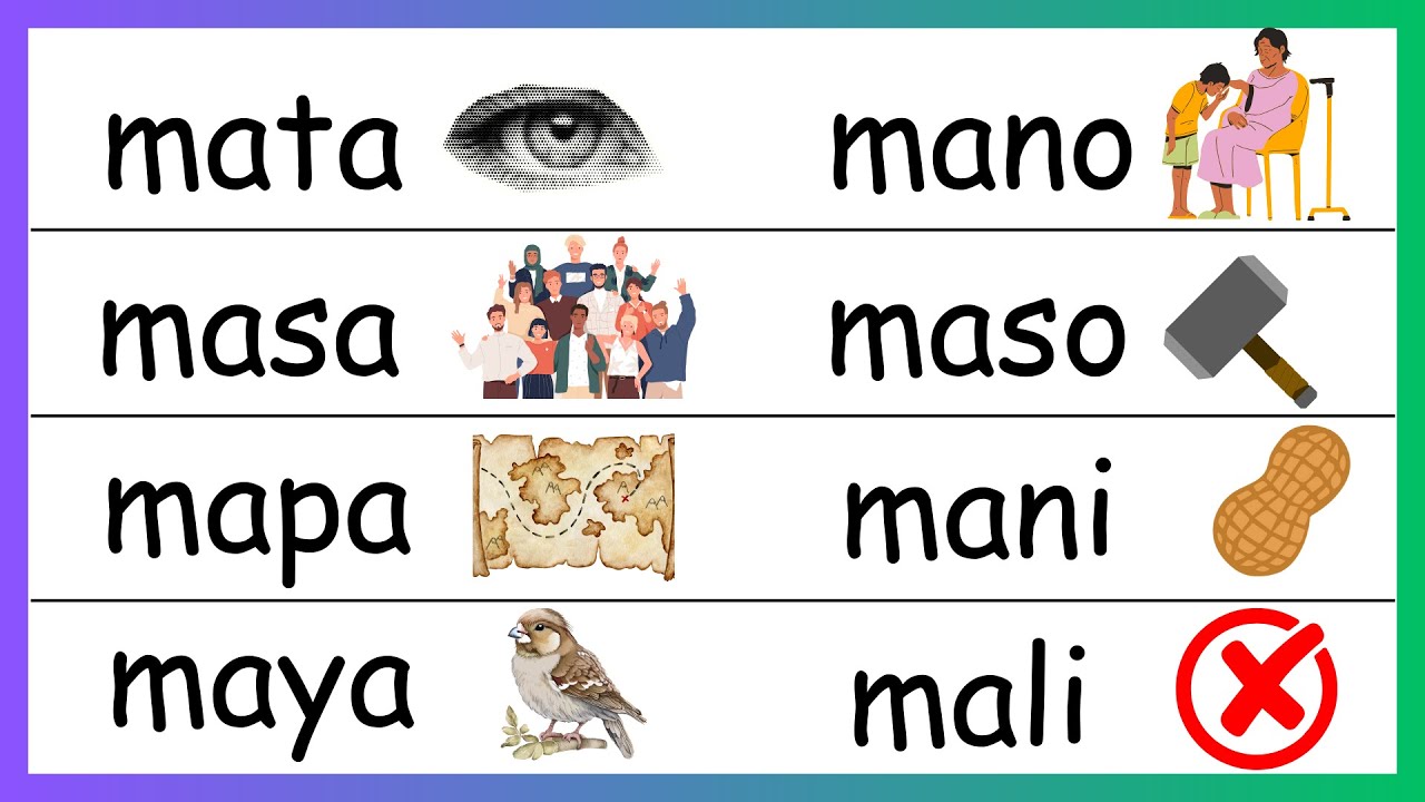 Pagbasa sa Filipino -- Letrang Mm - Yy -- Pagsasanay Bumasa -- Phonics ...