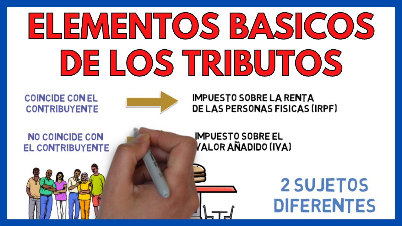 Los 10 ELEMENTOS de todo TRIBUTO | Economía de la Empresa 129# - YouTube