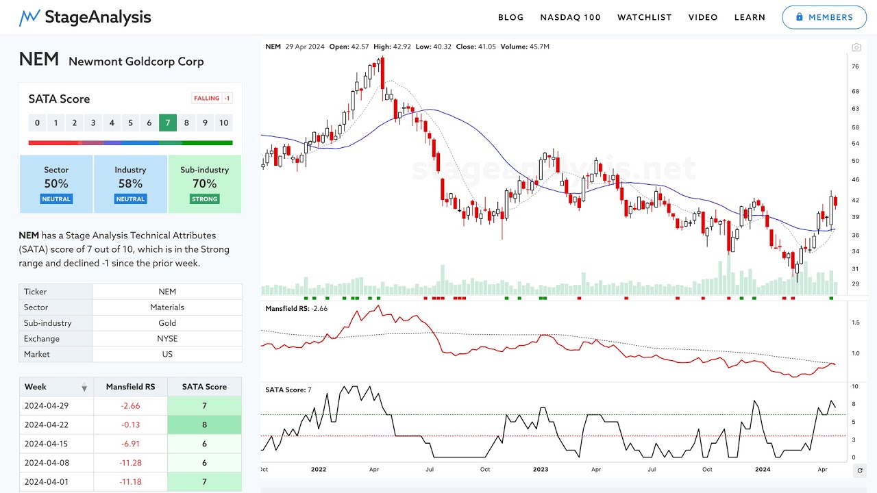 Getting Started: New Stage Analysis Technical Attributes (SATA) Tools ...