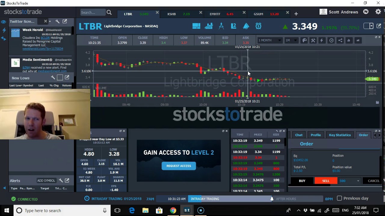 Sell trade on $LTBR fat finger mistake got out for break even made $2. ...