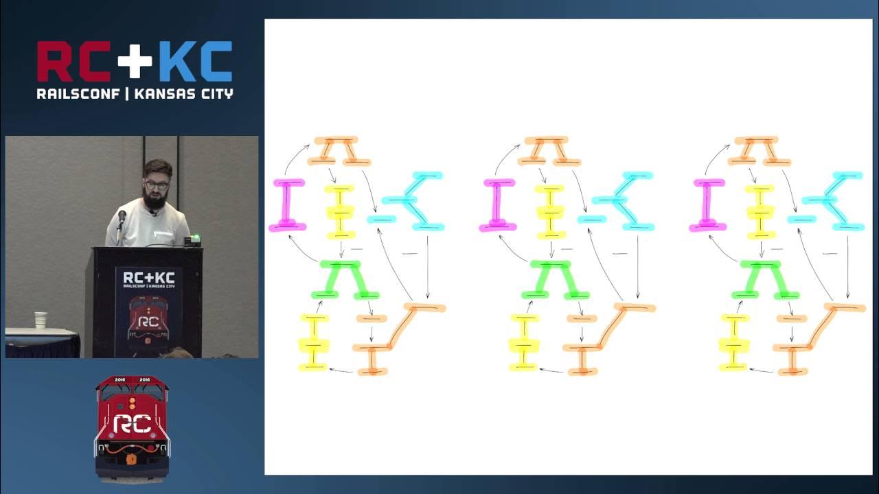 RailsConf 2016 - Turbolinks 5: I Can’t Believe It’s Not Native! by Sam Stephenson - YouTube
