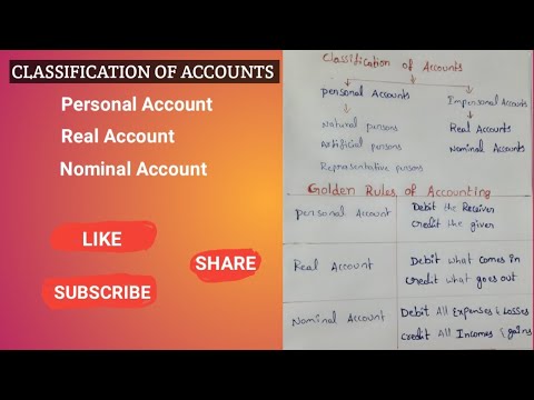 Classification of Accounts # Golden Rules of Accounting # class 11 ...