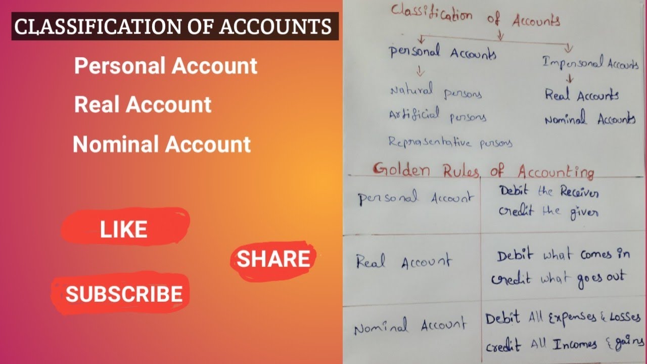 Classification of Accounts # Golden Rules of Accounting # class 11 ...