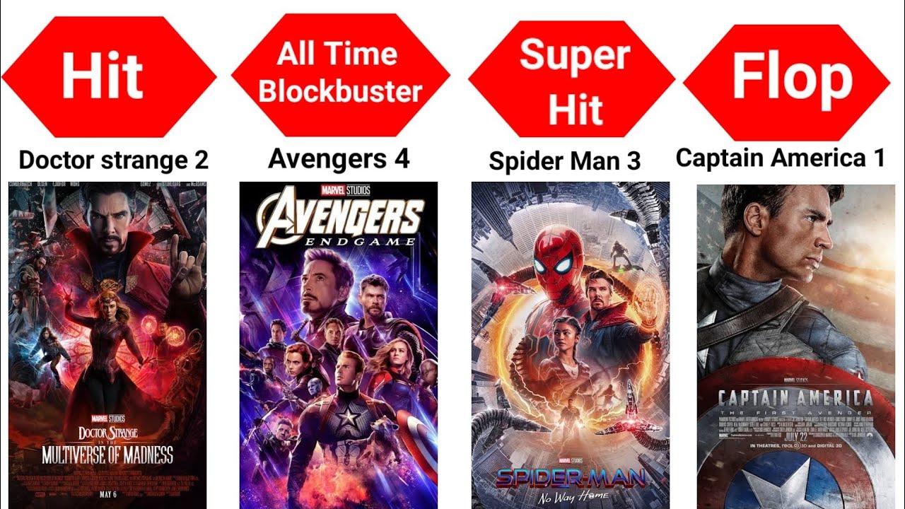 Marvel studios All Movies Hits And Flops List 2008-2022 - YouTube