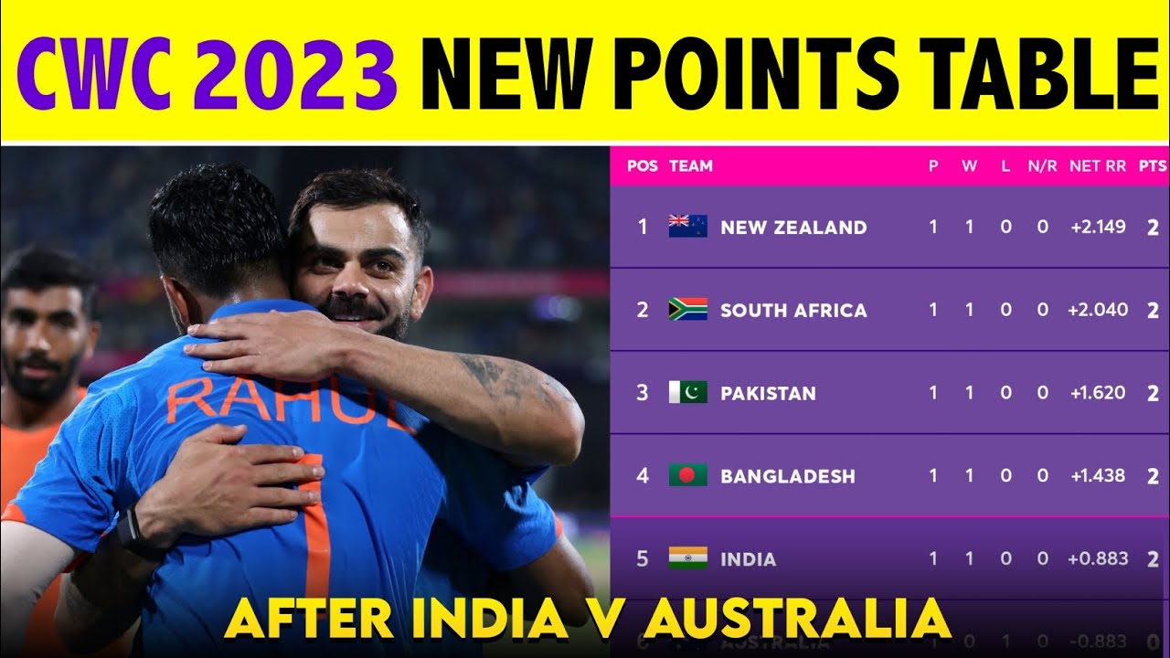 World Cup 2023 Points Table After India Historic Victory against ...