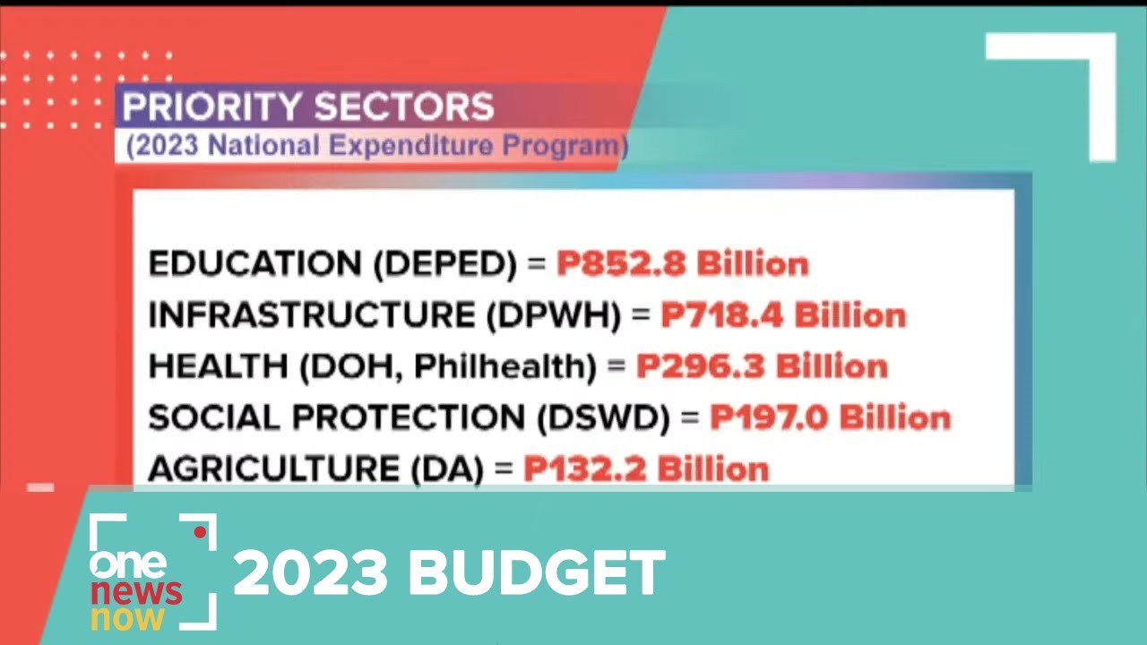 Budget cut for UP, PGH in 2023? - YouTube