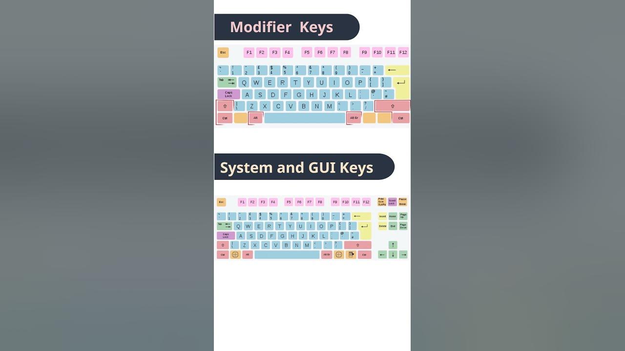 keys of keyboard | Function of Keyboard Keys | keyboard | function keys | keyboard keys names ...
