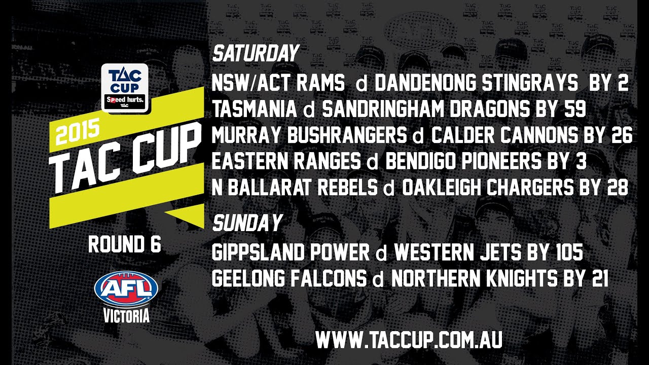 TAC Cup Review: Round 6 - YouTube